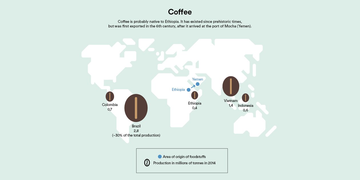 Where does our food come from? | alimentarium